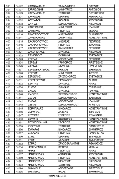 FIREFIGHTERS 2012 - ΠΠΥ ΕΛΛΑΔΟΣ : ΚΑΤΑΤΑΞΗ ΠΥΡΟΣΒΕΣΤΩΝ ΣΕ ΜΙΣΘΟΛΟΓΙΚΑ ...