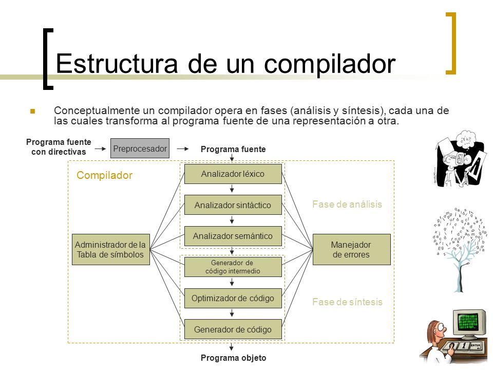 Compiladores : Analizador lexico