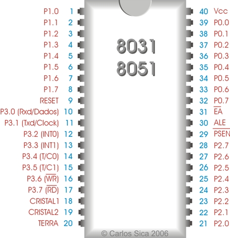 Microcontrolador 8051: Novembro 2011
