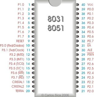 Microcontrolador 8051