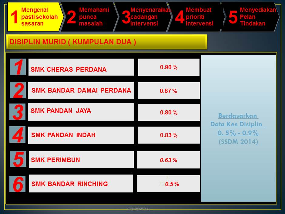 PROGRAM TRANSFORMASI :DAERAH HULU LANGAT : DTP DISIPLIN ~ CATATAN ...