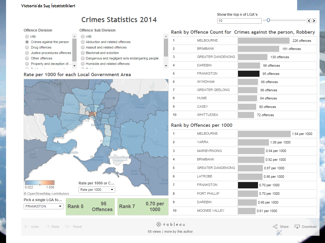 Life in Australia: Crime Statistics in Victoria - 2014