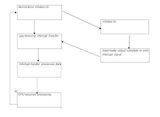 input output management in operating system: input output management in ...