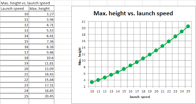 Physics Lab - a Good Place to Do Physics: Projectile Motion: Range and ...