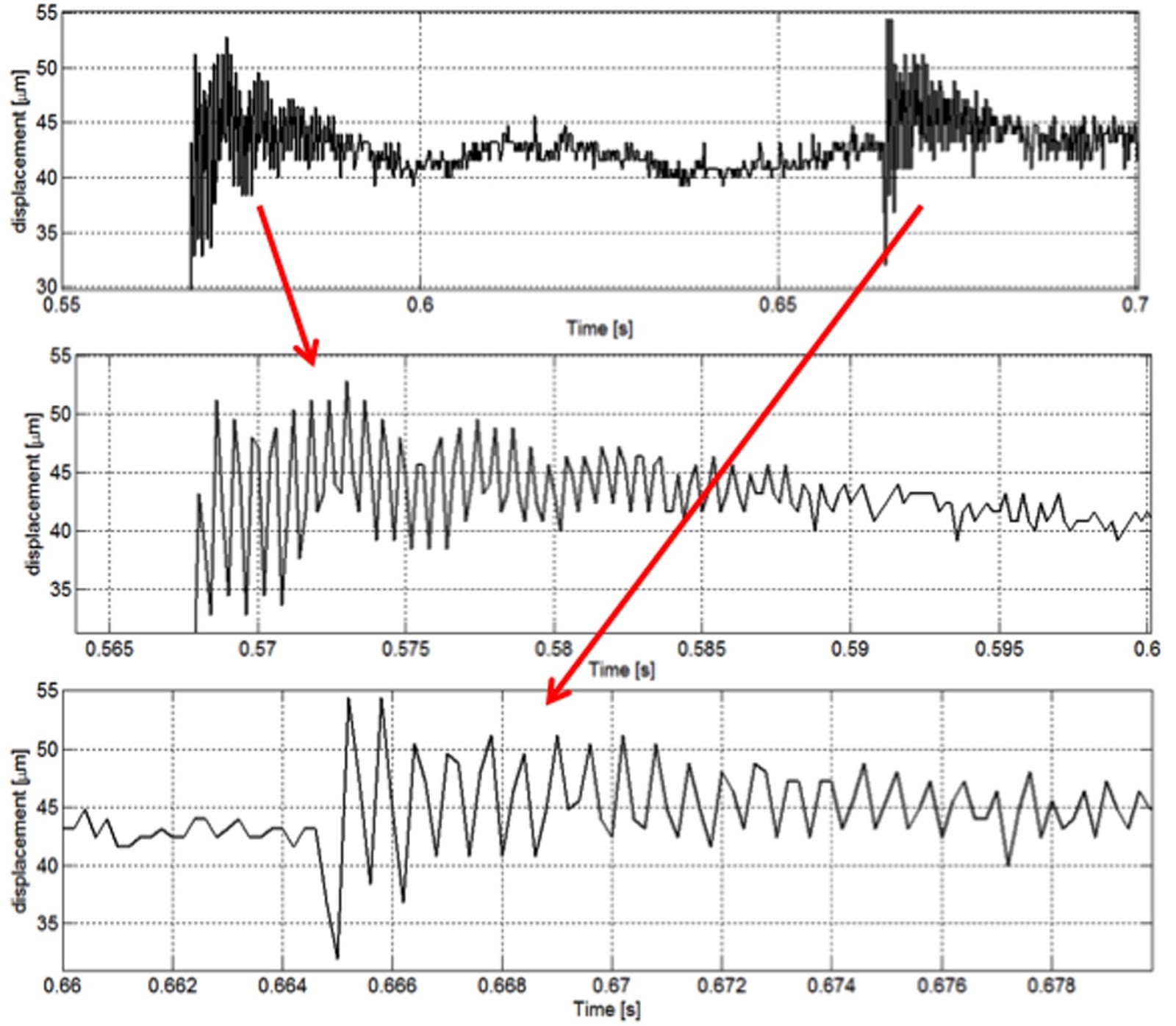 Doctors, the WHO and the CARDIS / Medici, l'OMS e il Cardis