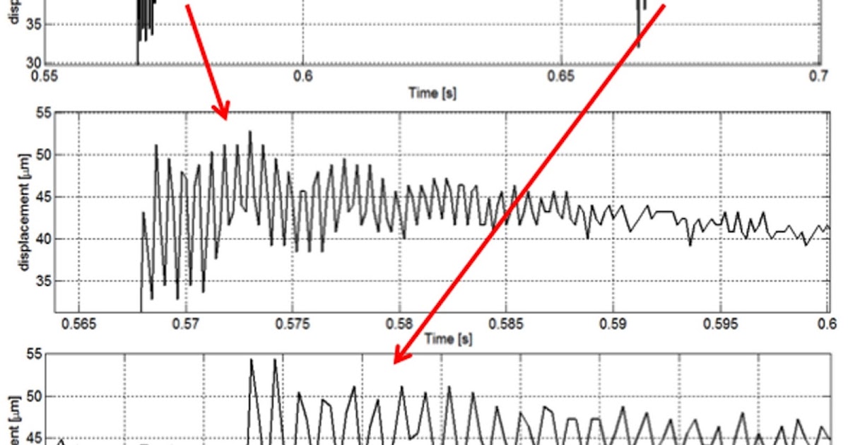 Doctors, the WHO and the CARDIS / Medici, l'OMS e il Cardis