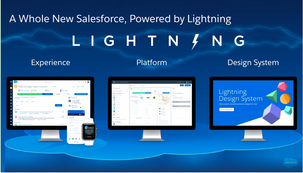 Amit Goyal: SalesForce Development / SFDC Online Trainings [Lightning / Platform Developer ...