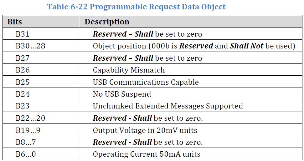 Share about Firmware-Hardware and the latest USB Type-C PD technology ...