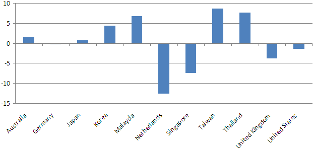 Anna's Map Catalog: Bilateral Graph