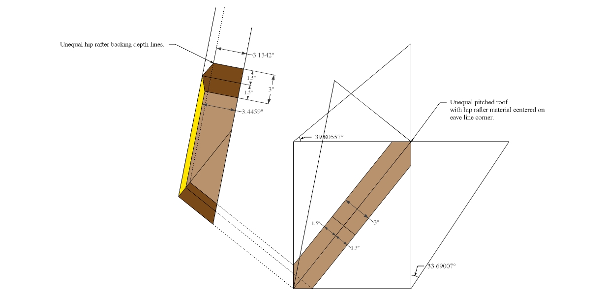 Roof Framing Geometry: Hip Rafter Edge Bevel and Backing Angle