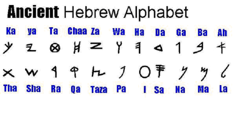 Lesson [Sha-na-yam] Writing System and Corruption - Duolingo