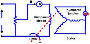 Prinsip Kerja Generator Sinkron - Dasar Dasar Kelistrikan