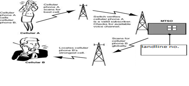 Sohan Lal PGT Physics ,sblog: October 2015