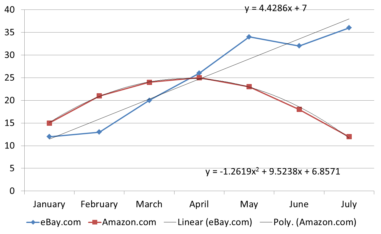KTK Tools Blog Add Trend Line To Excel Chart ktk-tools-blog-add-trend-line-to-excel-chart