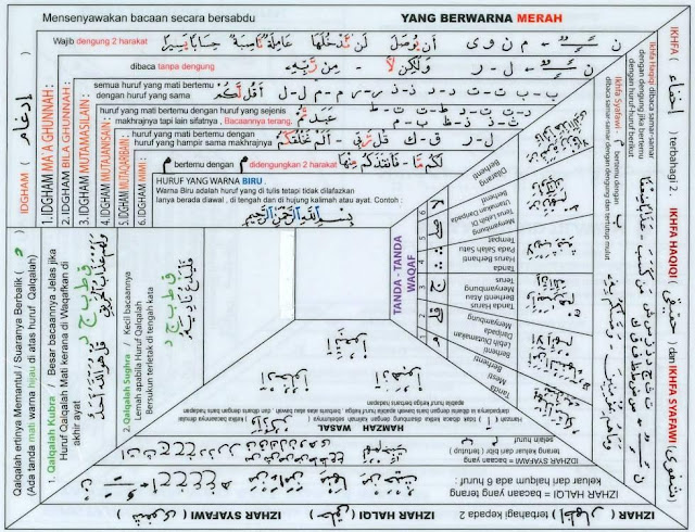 panduan tajwid ringkas.