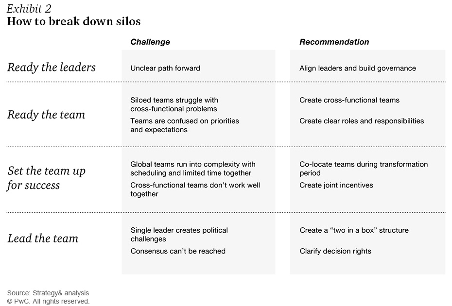 Breaking Down 'Knowledge Economy' - knowledge is power