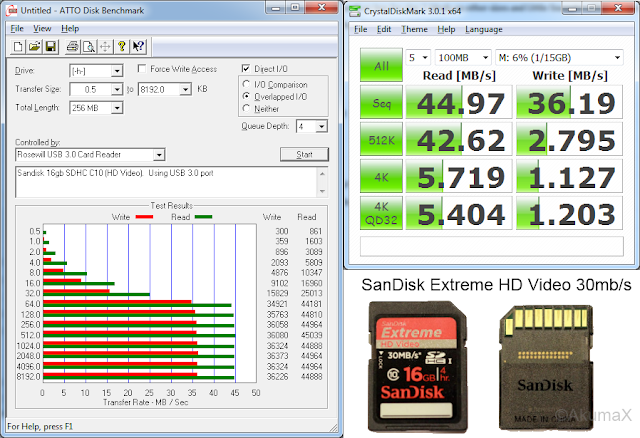 SD Benchmarks!: SD Benchmark: SanDisk Extreme HD Video 30MB/s 16GB SDHC ...
