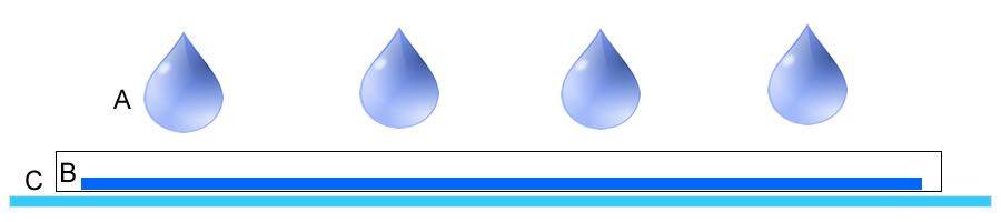 Mobility, Nursing Home Supplies and Care Products: Inco Sheets Northwest