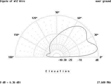 Yankee Charlie One Charlie Whisky Kilo: SKYPPER Antenna