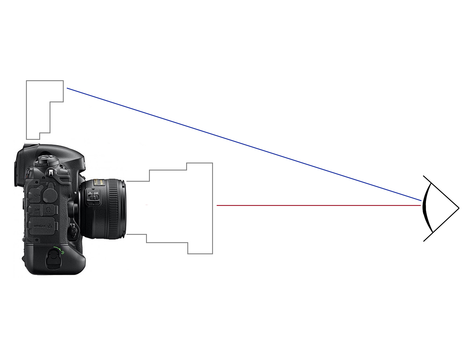 School Of Digital Photography: What is Red Eye Effect? How to Avoid it ...