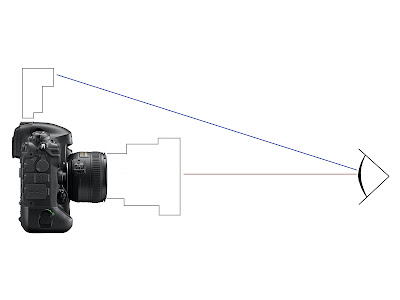 School Of Digital Photography: What is Red Eye Effect? How to Avoid it ...