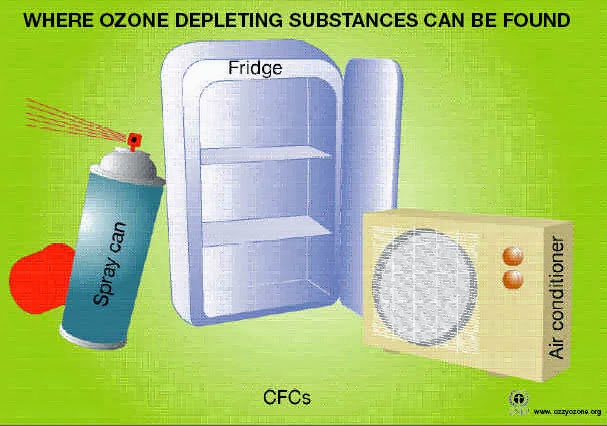 Contaminantes CFC en aerosol
