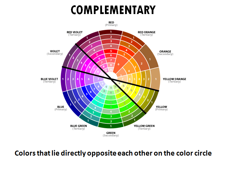 Color Theory: Lecture: Color Harmony