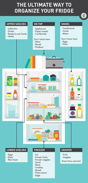 Cara Mengatur Isi Kulkas Agar Makanan Tetap Segar dan Tahan Lama | NEWS ...