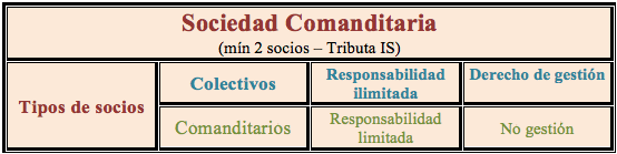 D'economía Blog: La sociedad comanditaria