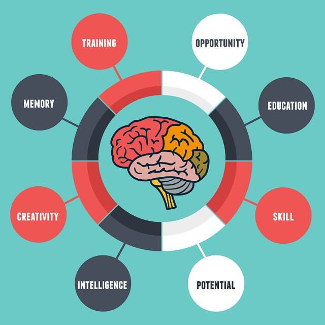 Origins of child development theories | Therapy Center Origins of child development theories | Therapy Center