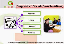 TRABAJO SOCIAL ACADÉMICO : DIAGNÓSTICO SOCIAL