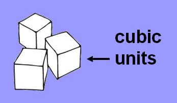Learning Ideas - Grades K-8: Measuring Volume with Manipulatives