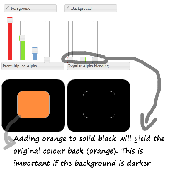 Distant Souls Development Blog: Premultiplied Alpha: Online Interactive demo