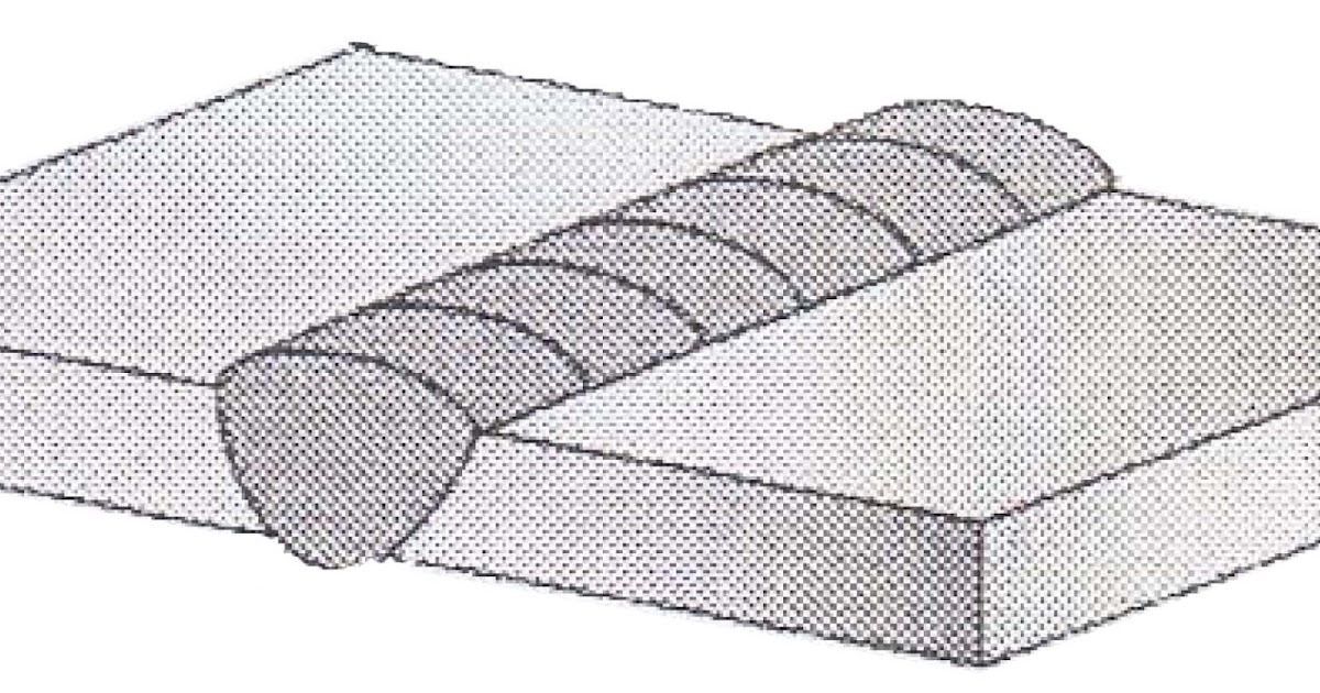 Welding Position ( according to ISO 6947) - all about welding inspector ...