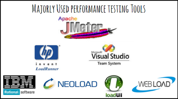 Learn Performance Testing using Apache JMeter: Performance Testing Pre ...