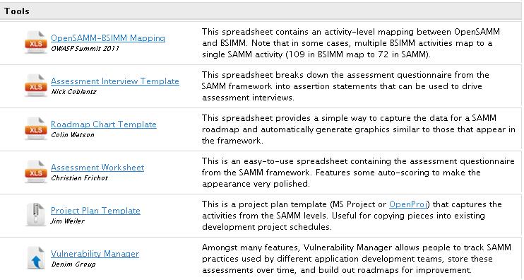 Modelo de madurez de seguridad de software - OpenSAMM en español ...