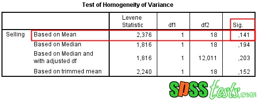 How To Levene s Statistic Test Of Homogeneity Of Variance Using SPSS how-to-levene-s-statistic-test-of-homogeneity-of-variance-using-spss