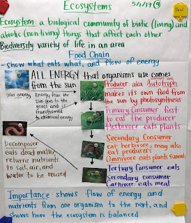 Mrs. Paul - Biology: Biology 2016-2017 Charts/Notes