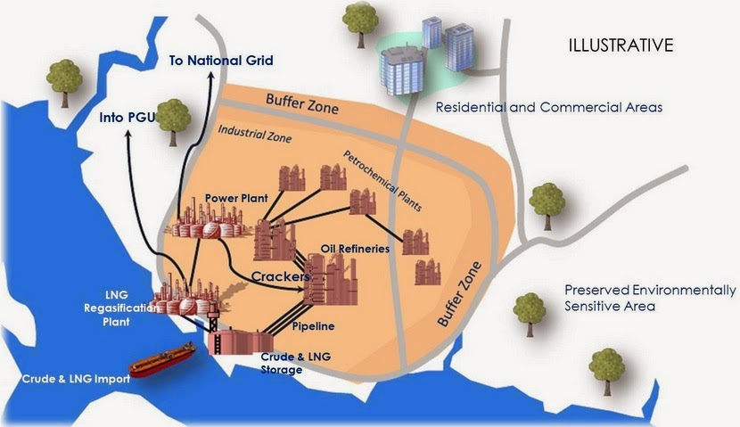 Iskandar Malaysia Property: Pengerang Integrated Petroleum Complex PIPC