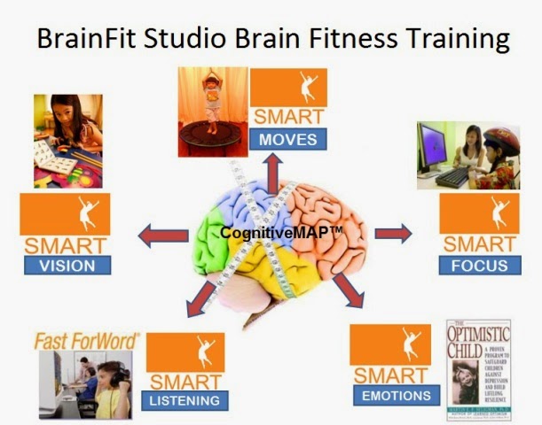 Get your Child Brain Fit at BrainFit Studio | Rockstarmomma