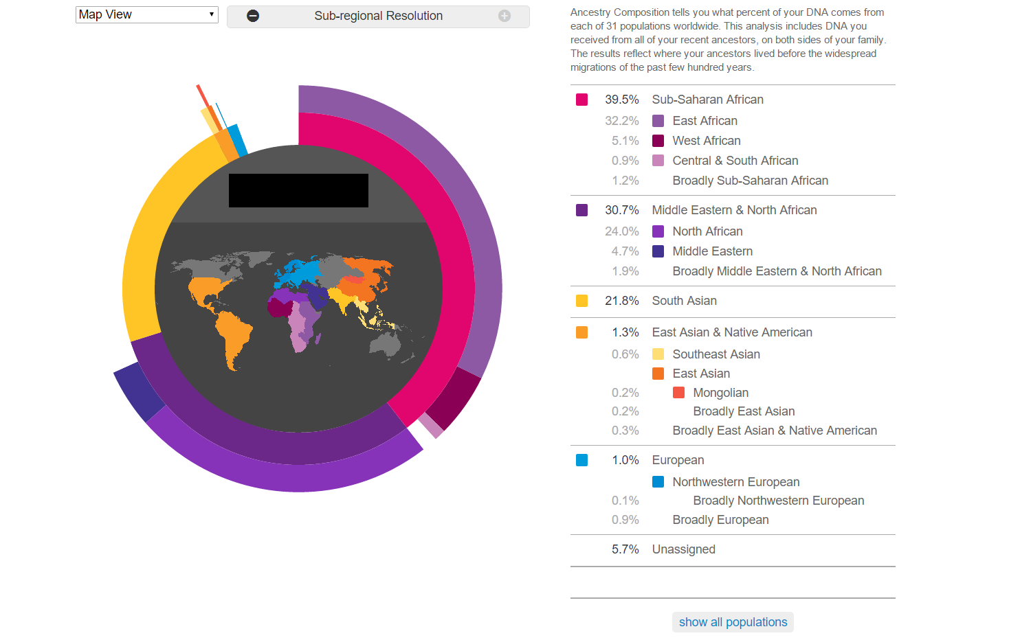 Anthromadness: More Benadiris and the story isn't changing