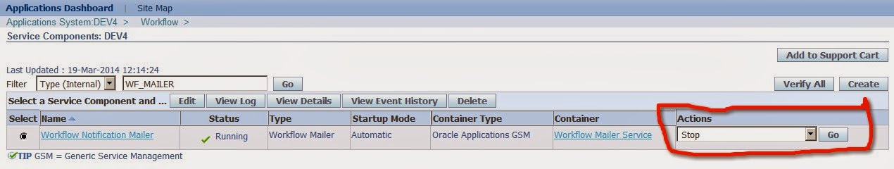 Oracle E Business Suite Solution Purchasing Requisition Workflow Mailer Notification Not