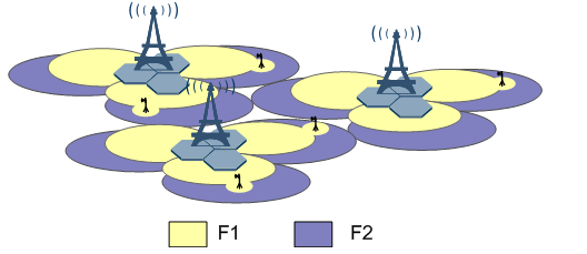 Carrier Aggregation in LTE - Engineering academy
