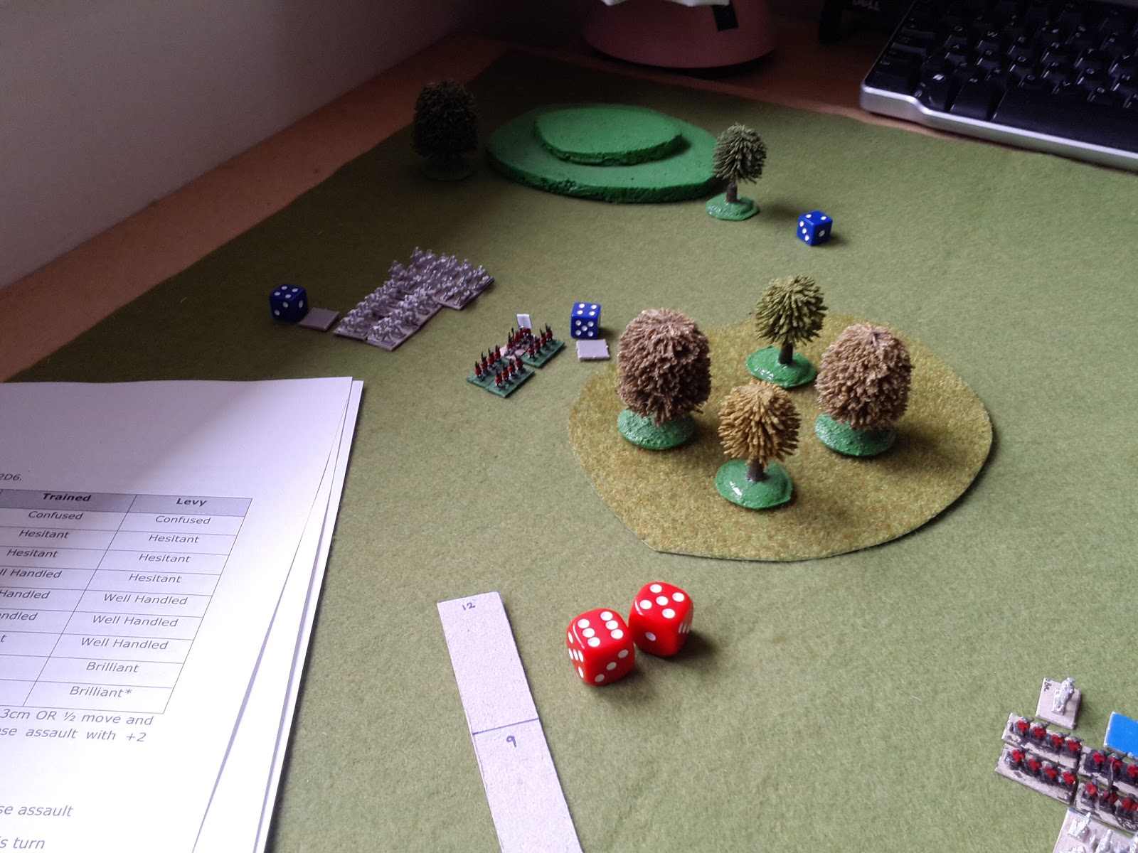 Brian's Wargaming Blog: One Hour Wargames: Scenario 14 Static Defense ...