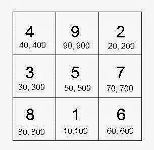 Aiq Bkr – Het Rozenkruisersalfabet