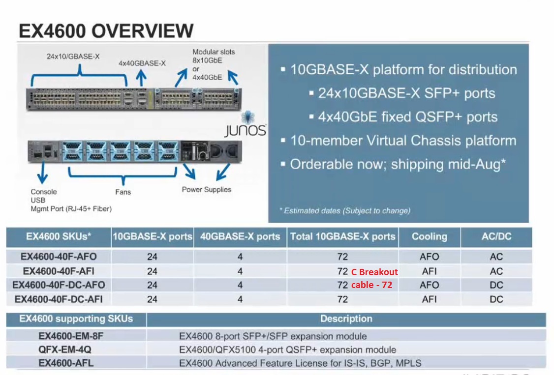 ИТ, сети, безопасность.: Juniper EX4600 Overview