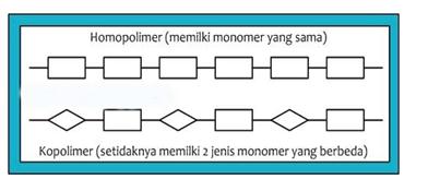 KimintekHijau.com: POLIMER DAN PLASTIK