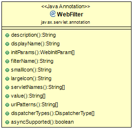 @WebFilter Annotation Example