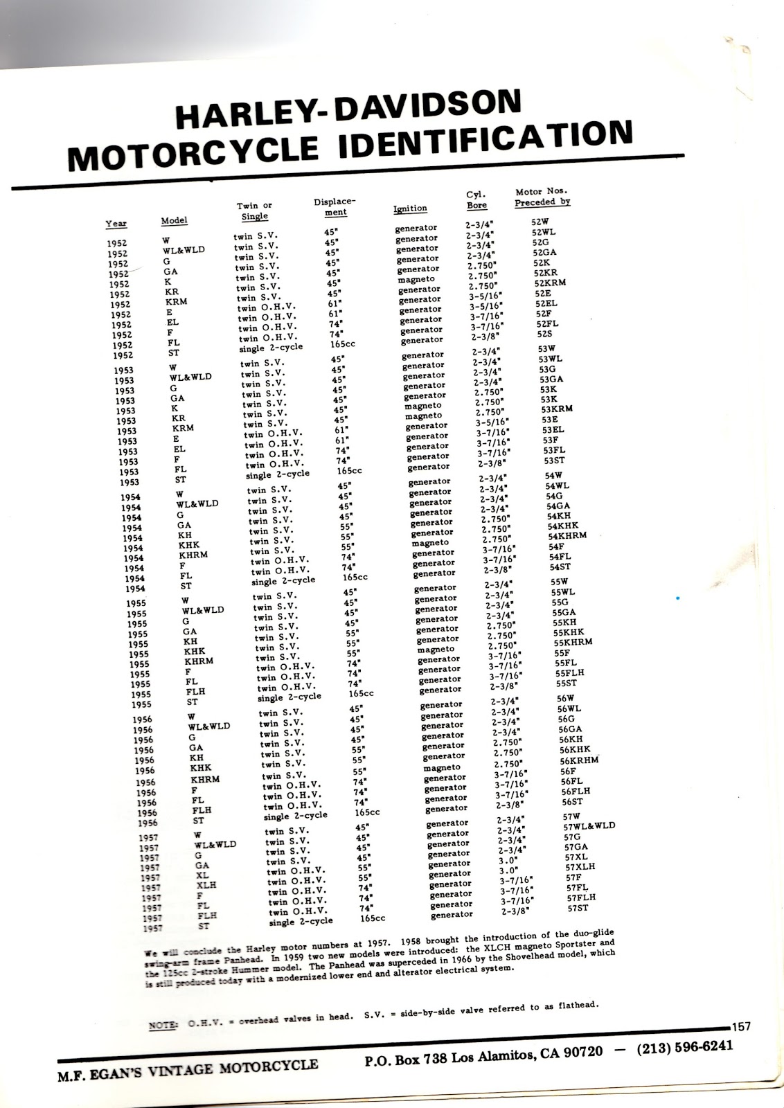 skullchopa: Motor number identification