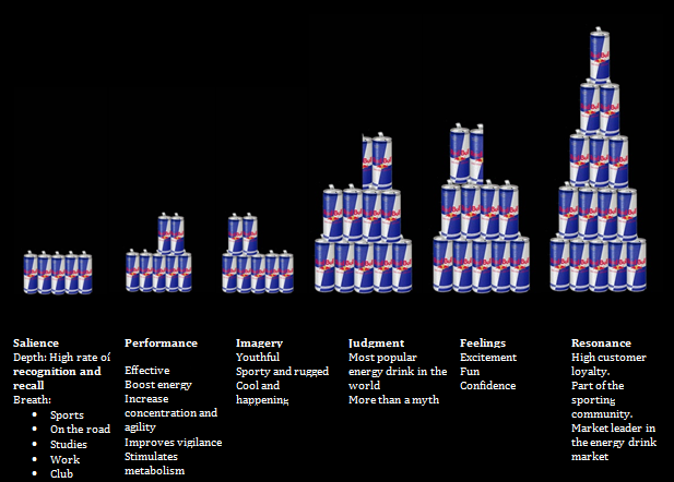 Red Bull Gives You Wiiings!: The Red Bull Pyramid